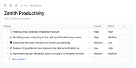 Action Priority Matrix: Definition, Pros & Cons, and Tips