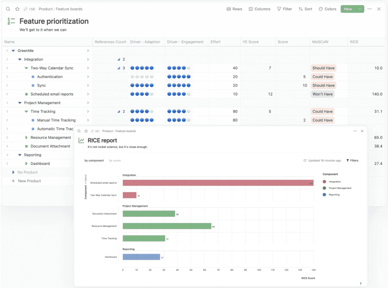 5 Best Project Prioritization Tools in 2024 (Free & Paid)