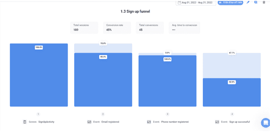 What Are Product Insights? Overview, Benefits, and Tips
