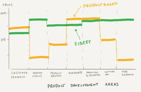 Fibery vs. Productboard. The hard choice.
