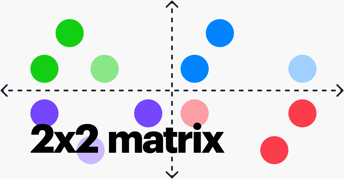 2x2 Prioritization Matrix: Definition, Pros & Cons, and Tips