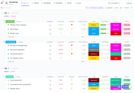 5 Best Project Prioritization Tools in 2024 (Free & Paid)