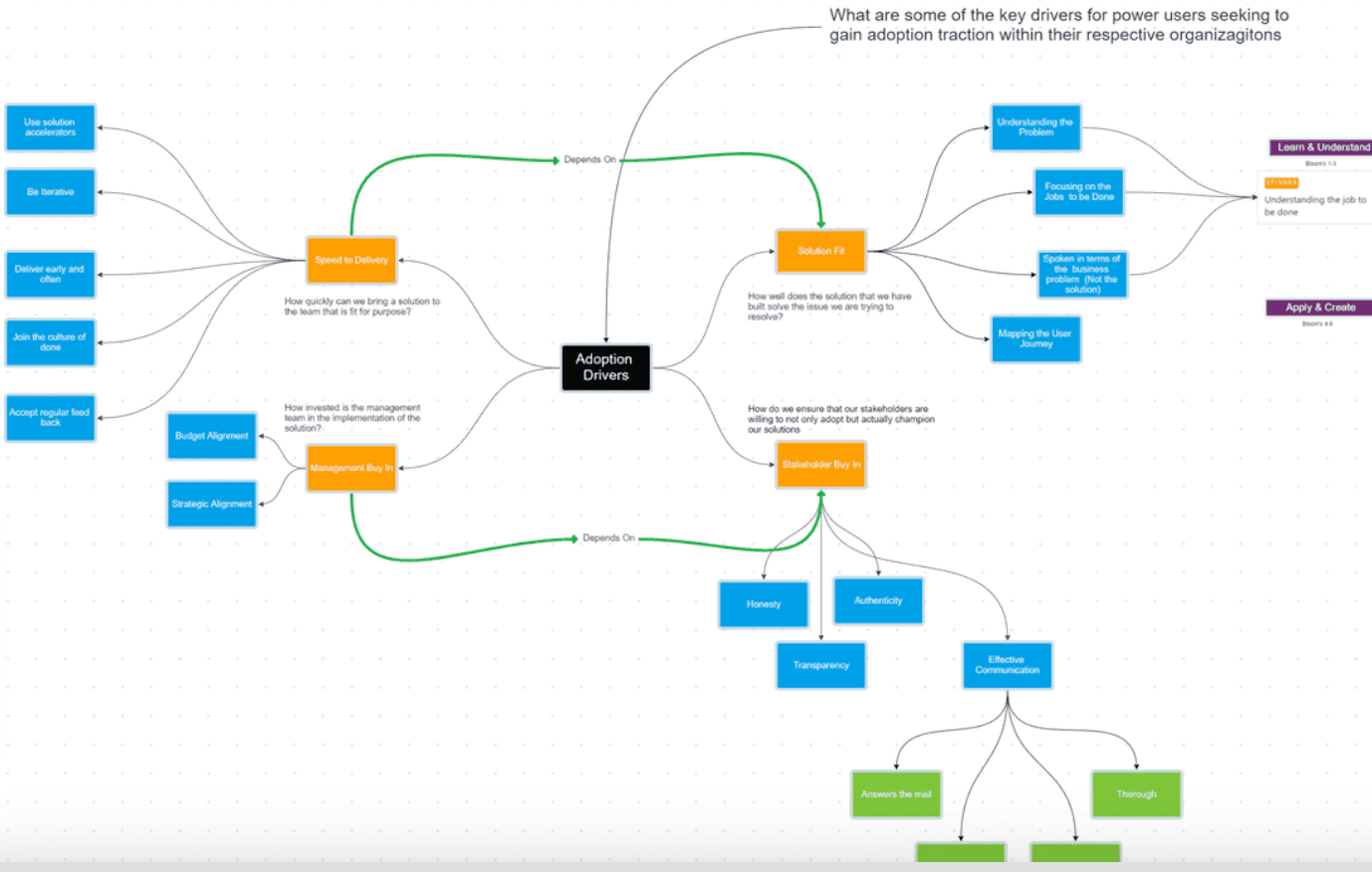 6 Best Relationship Mapping Tools in 2025 (Free & Paid)